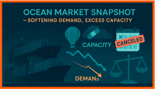 WOWL | Global Ocean & Air Freight Market Update